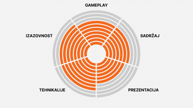 RECENZIJA: Endzone 2 - zasićena postapokalipsa